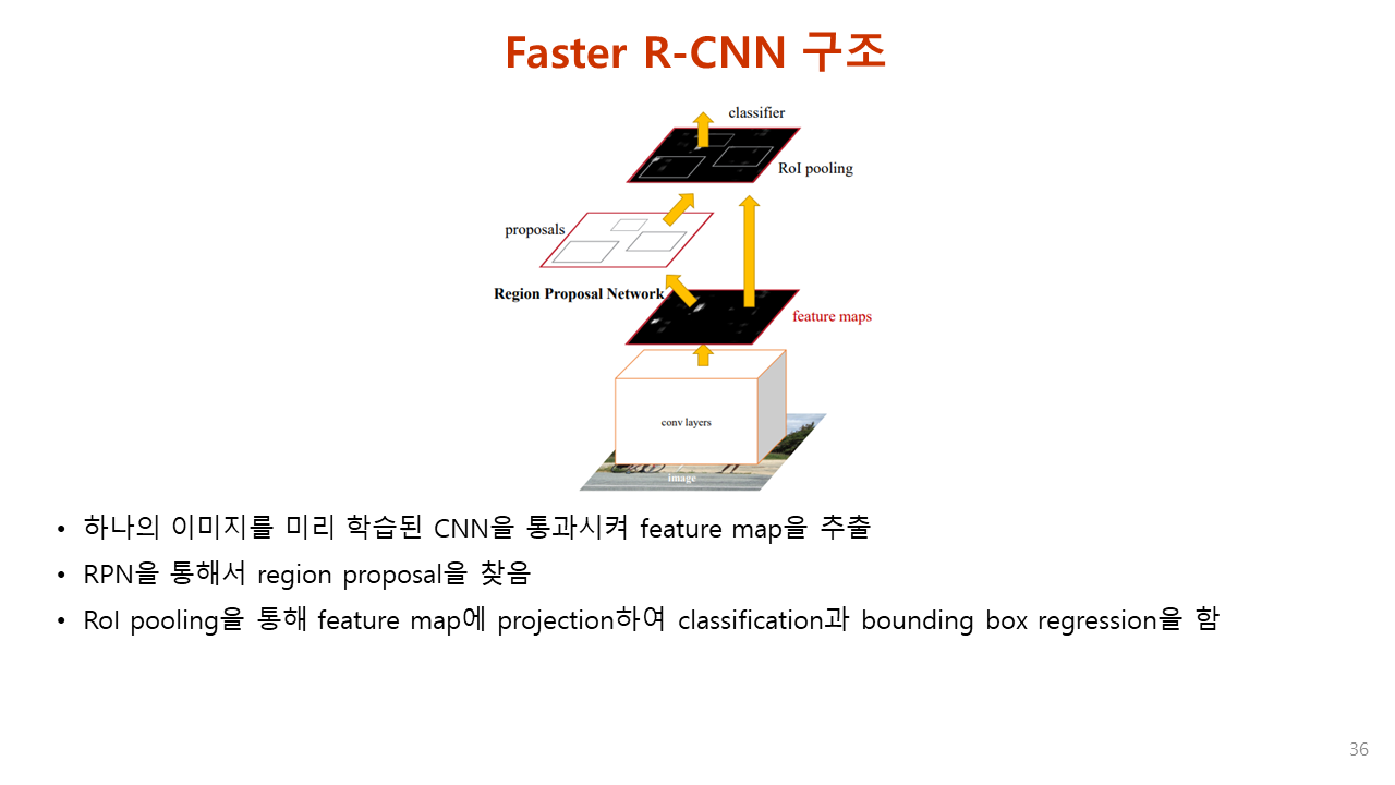 Paper Review. Faster R-CNN Towards Real-Time Object Detection with Region Proposal Networks@NIPS ...